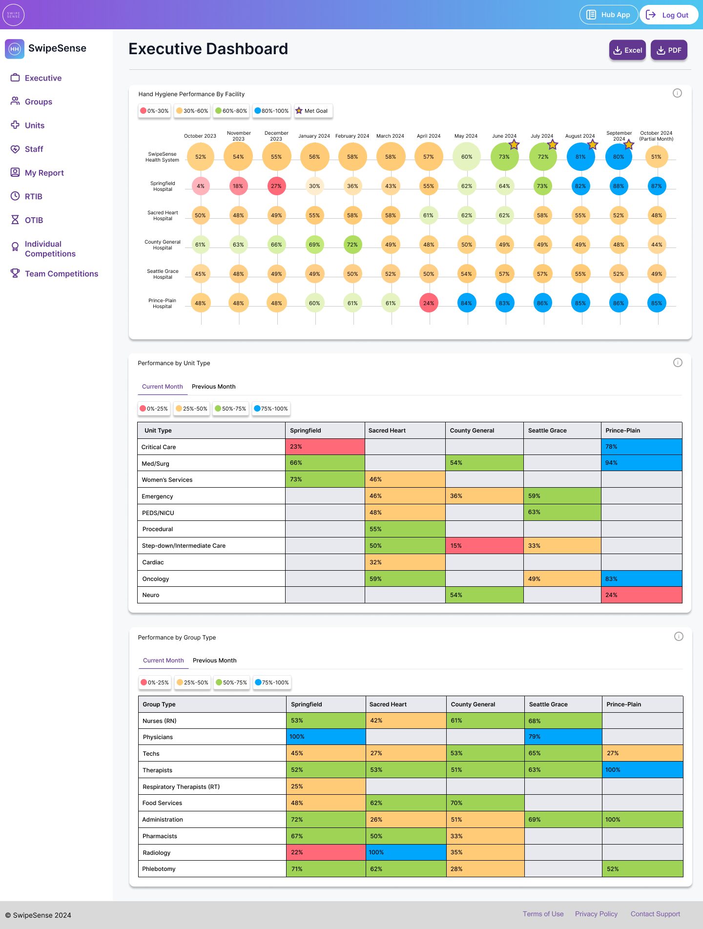SwipeSense Product Updates | Executive Dashboard | SwipeSense ...